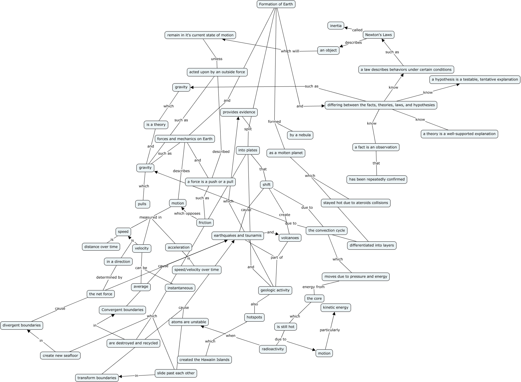 p.4 Kesler Extra Credit